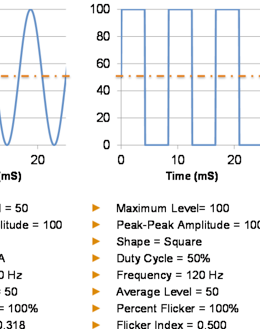 Flicker in Solid-State Lighting: Measurement Techniques, and Proposed ...